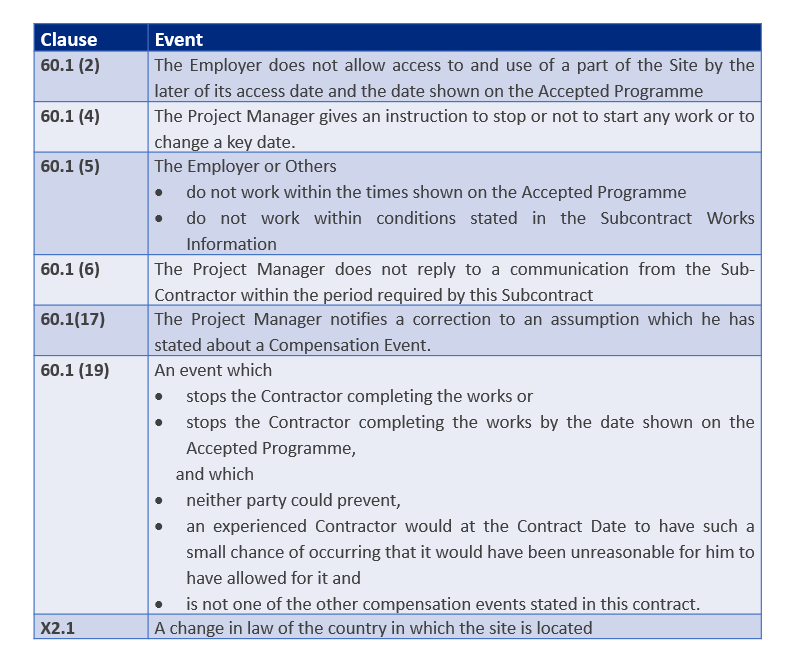 Coronavirus: Suspending Works under NEC3 - A Lamb Associates Limited ...
