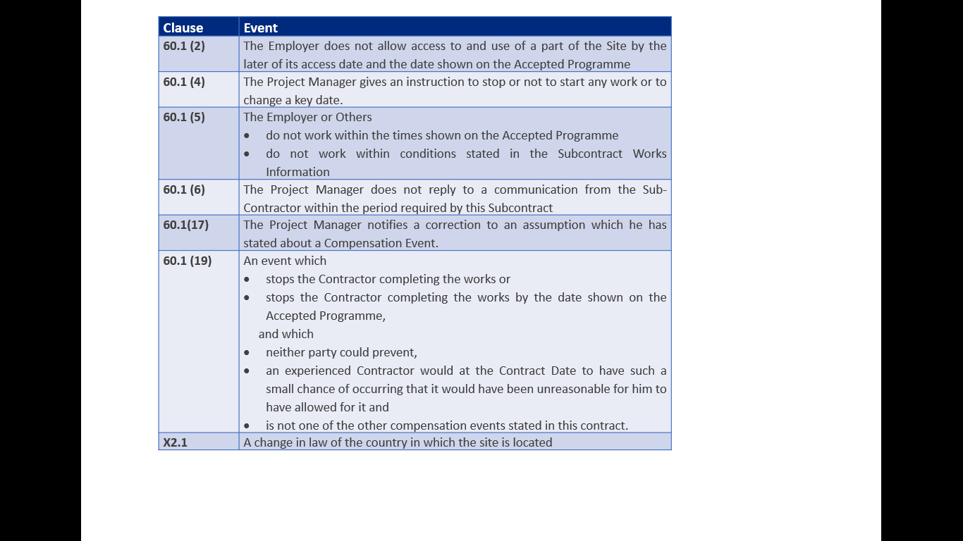Coronavirus: Suspending Works under NEC3 - A Lamb Associates Limited ...